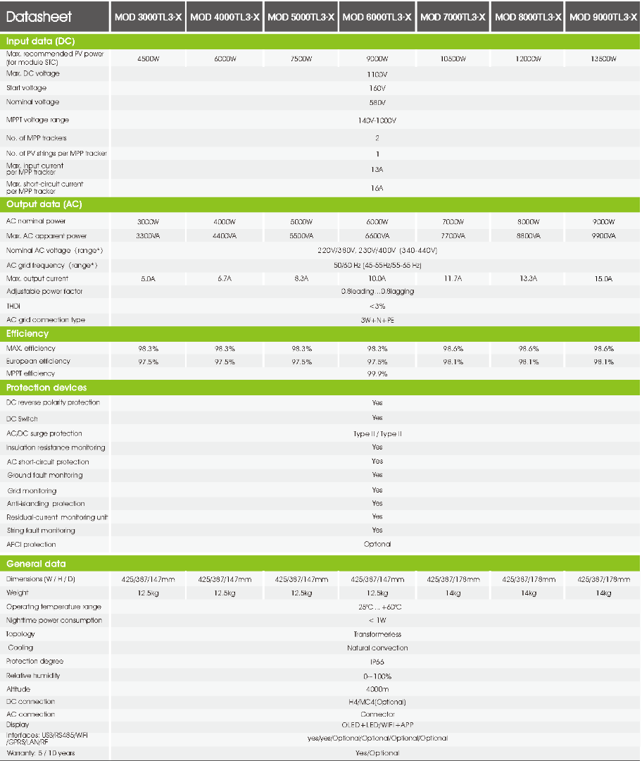 MOD 3-15KTL3-X / Inverteri - ChemCo